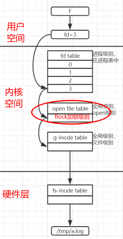理解和使用文件锁flock命令 | 骏马金龙